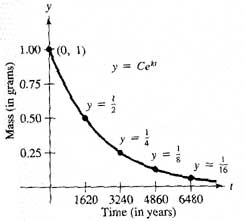 Exponential Growth and Decay - Radioactive Decay