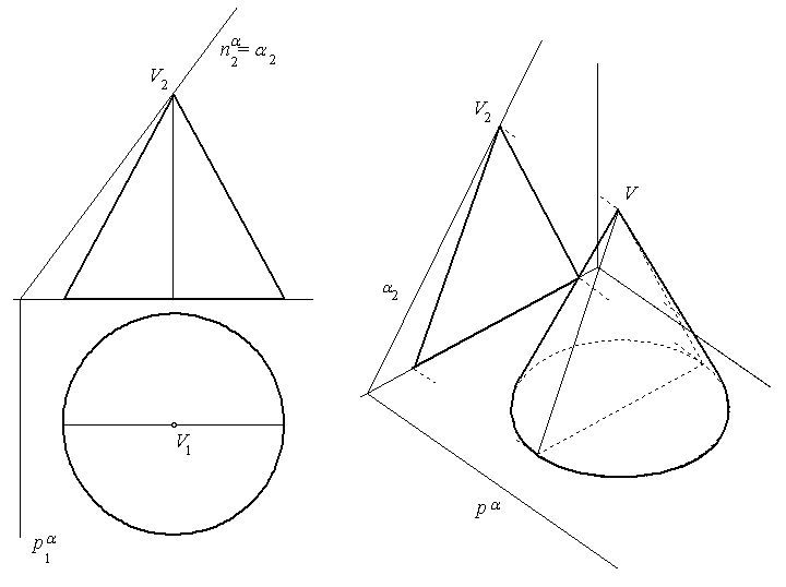 Daniela Velichova: Conic sections module