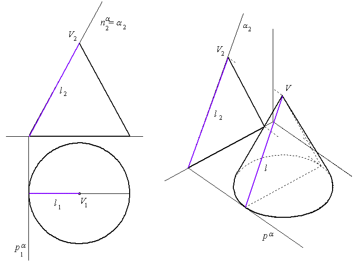 Daniela Velichova: Conic sections module