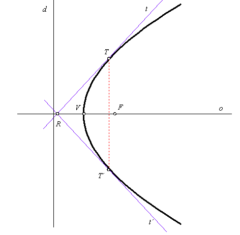 Daniela Velichova: Parabola module