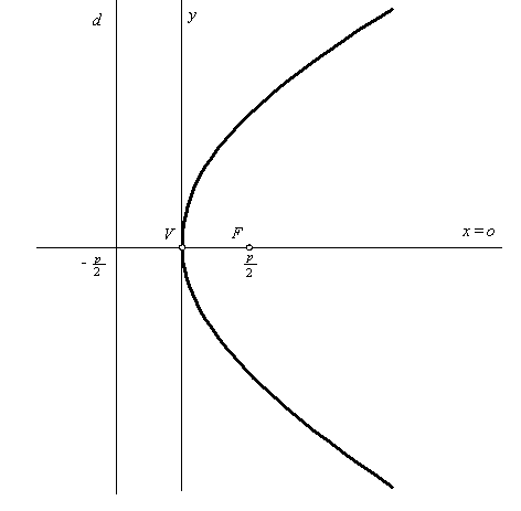 Daniela Velichova: Parabola module