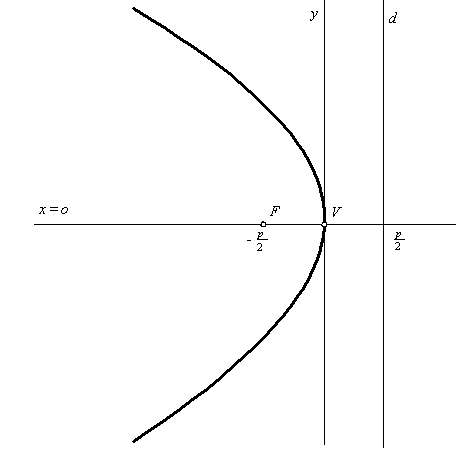 Daniela Velichova: Parabola module