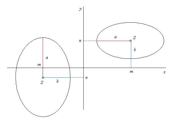 elipsa