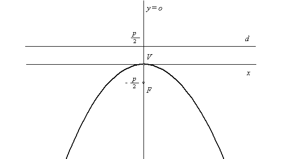 Parabola